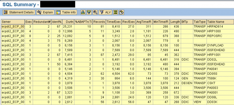 ST12性能分析工具使用教程 | 摆渡SAP